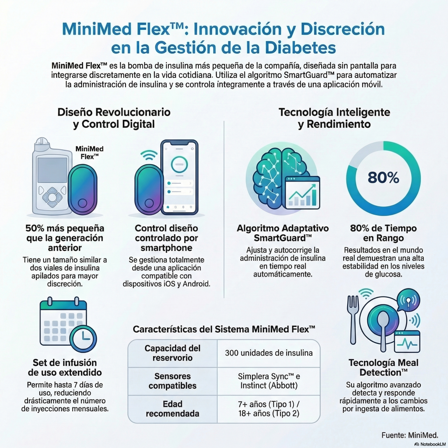 La FDA aprueba MiniMed Flex™ | MiniMed · pcd/pf - Bibliodiabetes